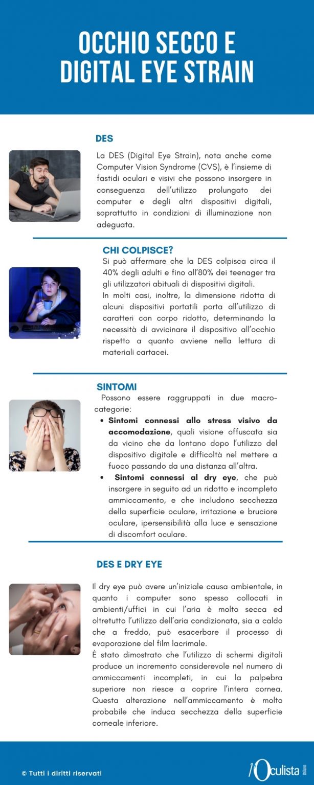 OCCHIO SECCO - INFOGRAFICA N. 2 - Oculista Italiano